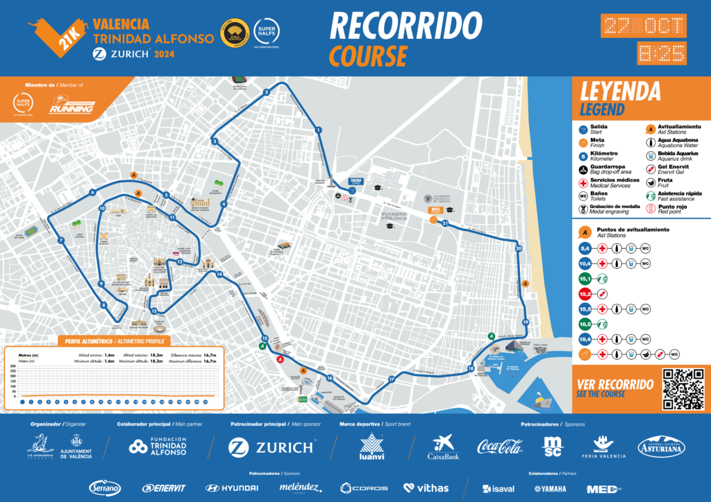 Course Valencia Half Marathon Trinidad Alfonso Zurich